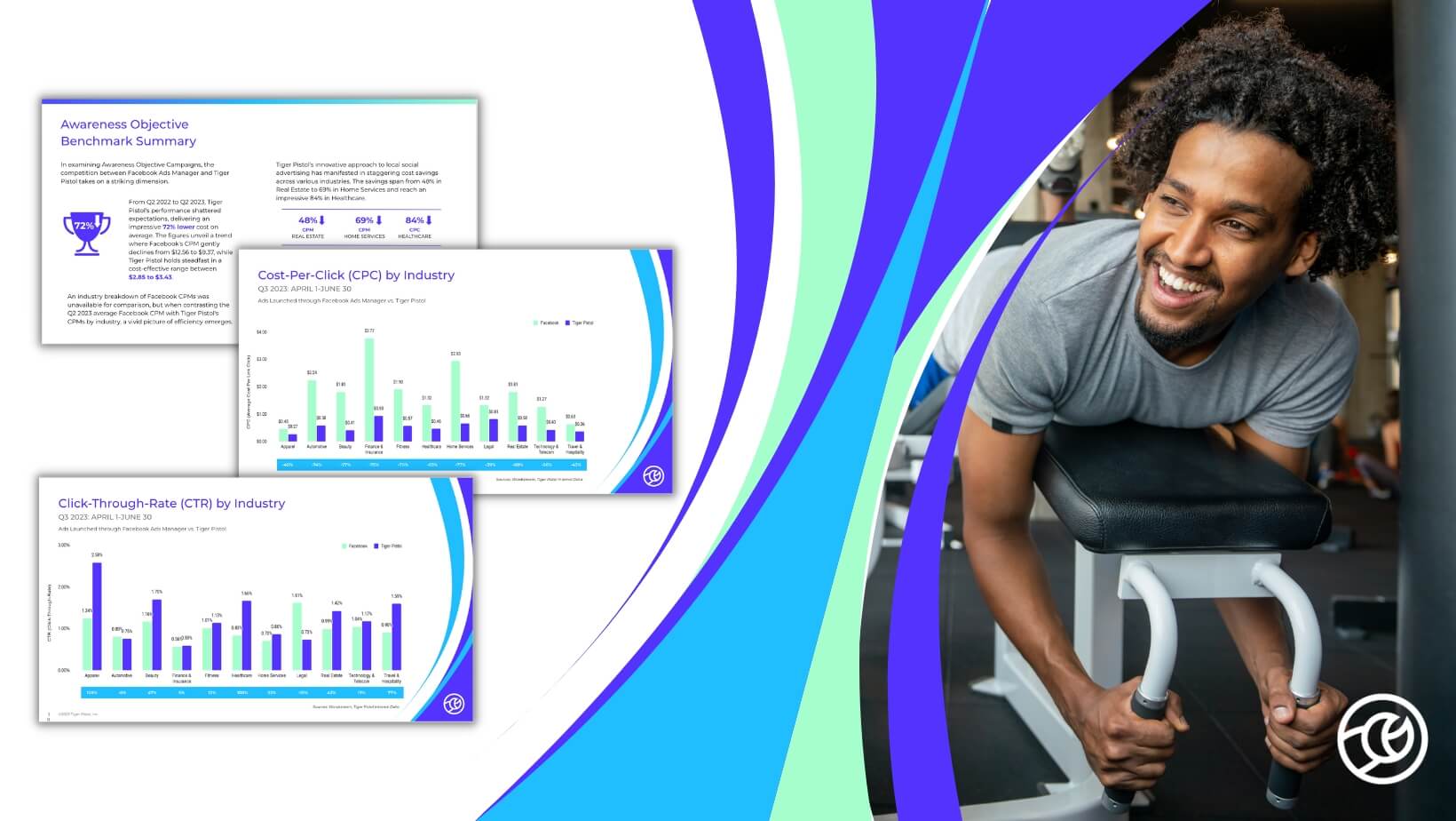 Franchise Social Advertising Benchmark Report - Tiger Pistol